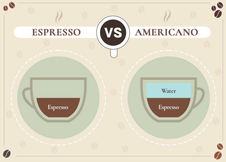 Espresso vs Americano: What's the Difference? | Corner Coffee Store