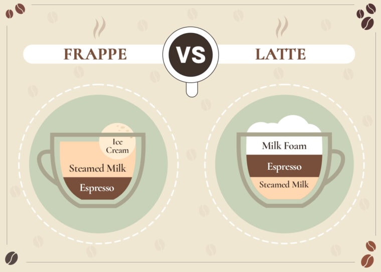 Frappe vs Latte: The Differences Explained | Corner Coffee Store