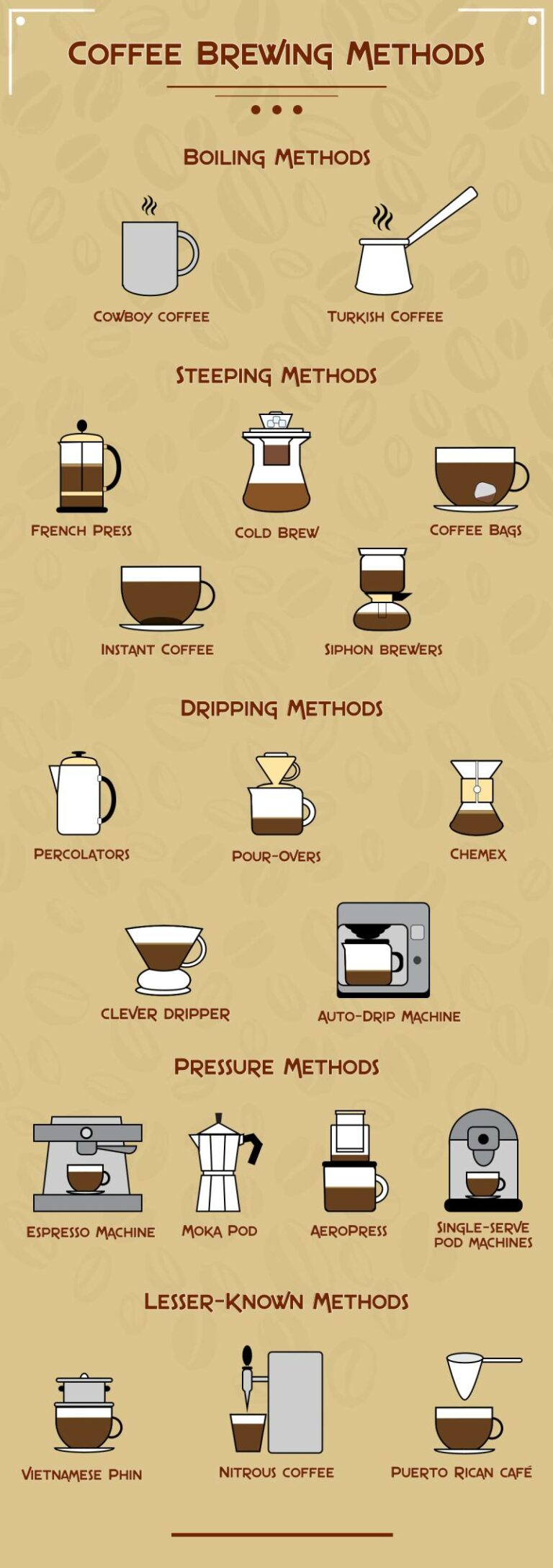 20 Coffee Brewing Methods & Their Differences (With Pictures) | Corner ...
