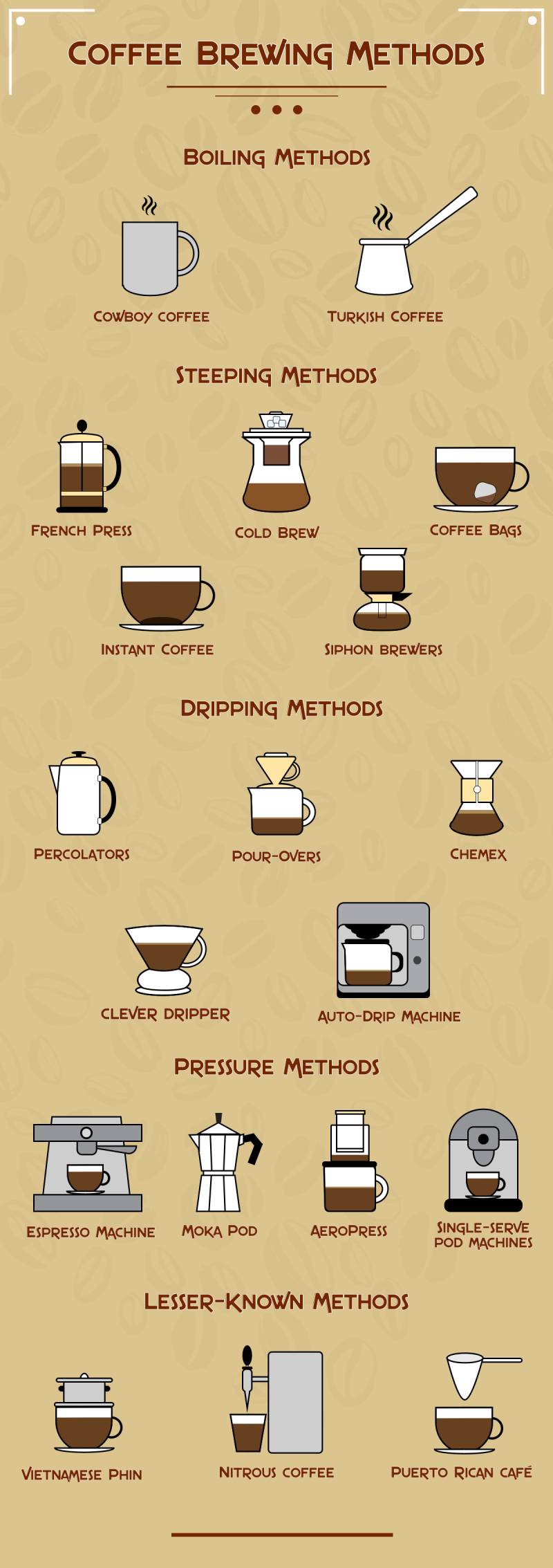 20 Coffee Brewing Methods & Their Differences (With Pictures) | Corner ...