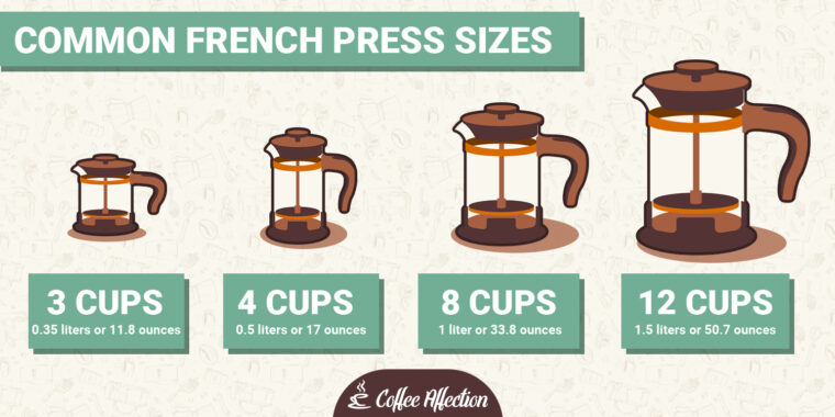 French Press Sizes: Which Is Right For You? | Corner Coffee Store
