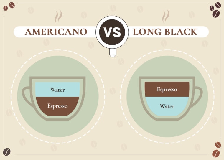 Americano vs. Long Black: What’s the Difference? | Corner Coffee Store