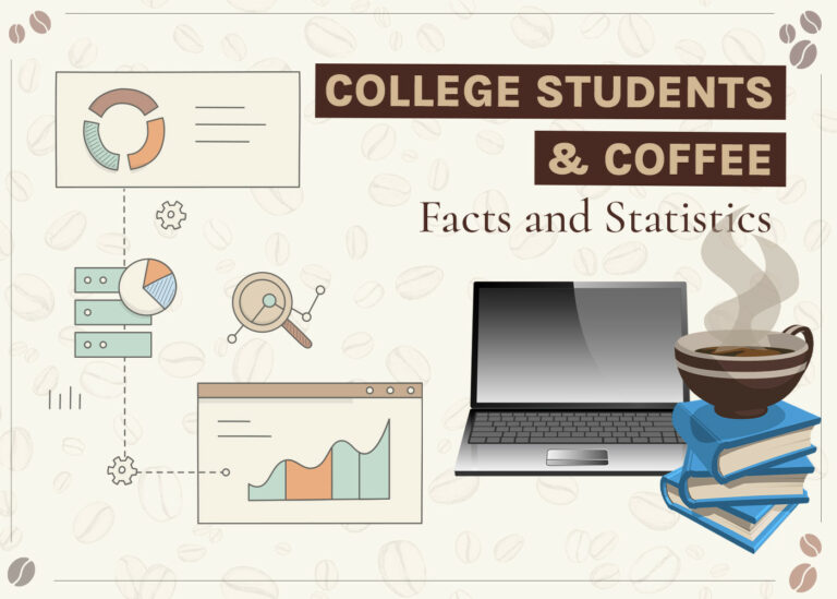 College Students and Coffee: 13 Statistics to Know in 2025 | Corner ...