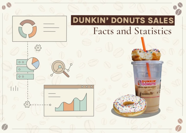 8 Dunkin' Donuts Sales Statistics & Facts to Know in 2025 | Corner ...
