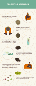 15 Tea Statistics & Facts to Know in 2025 (With Infographic) | Corner ...